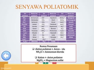 ppt tata nama senyawa kimia berdasarkan IUPAC | PPTX