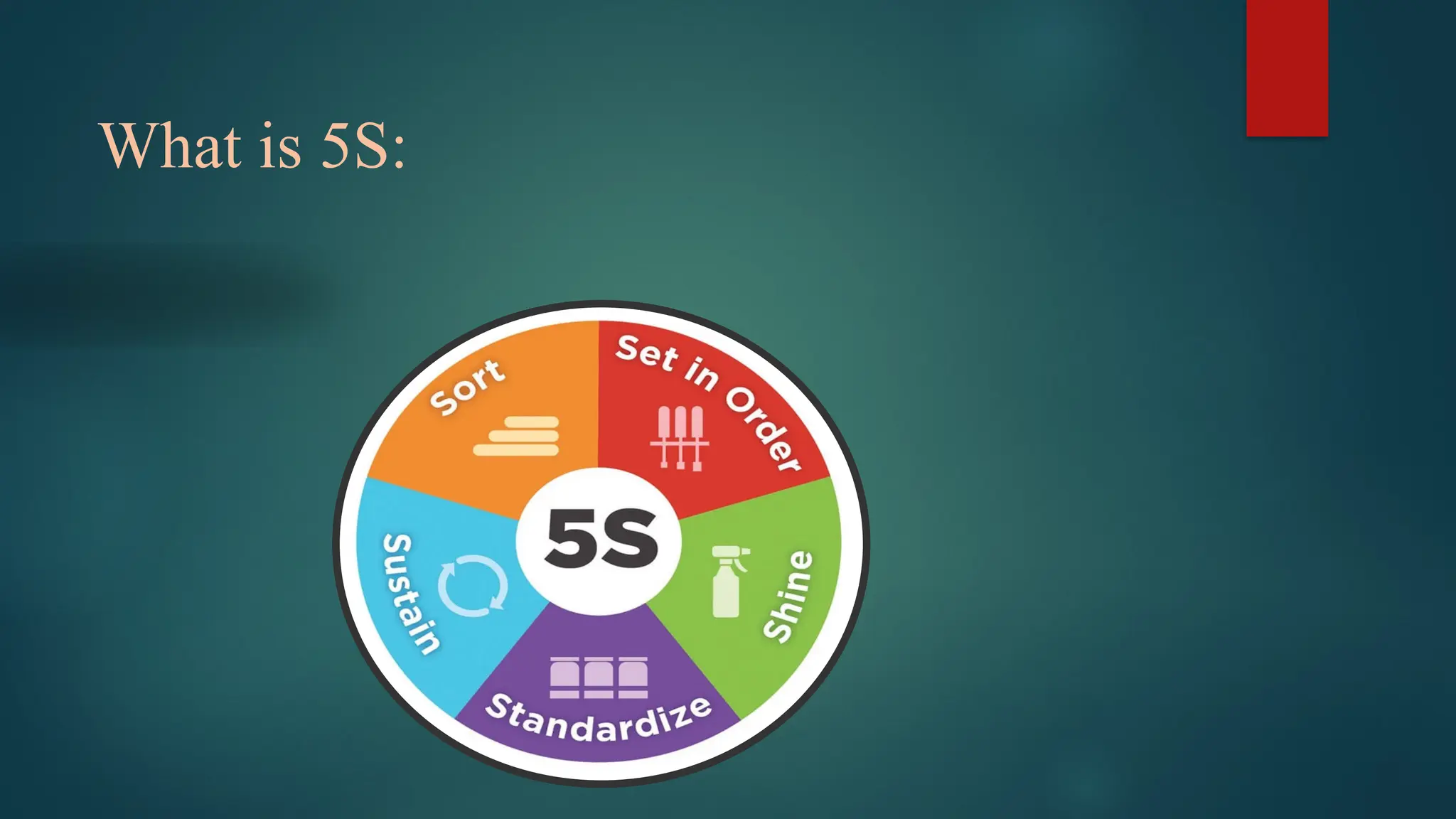 Presentation 5S.pptx tool of lean management | PPTX