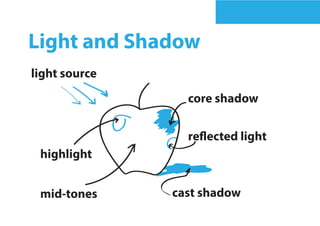 Object drawing light & shadow | PDF