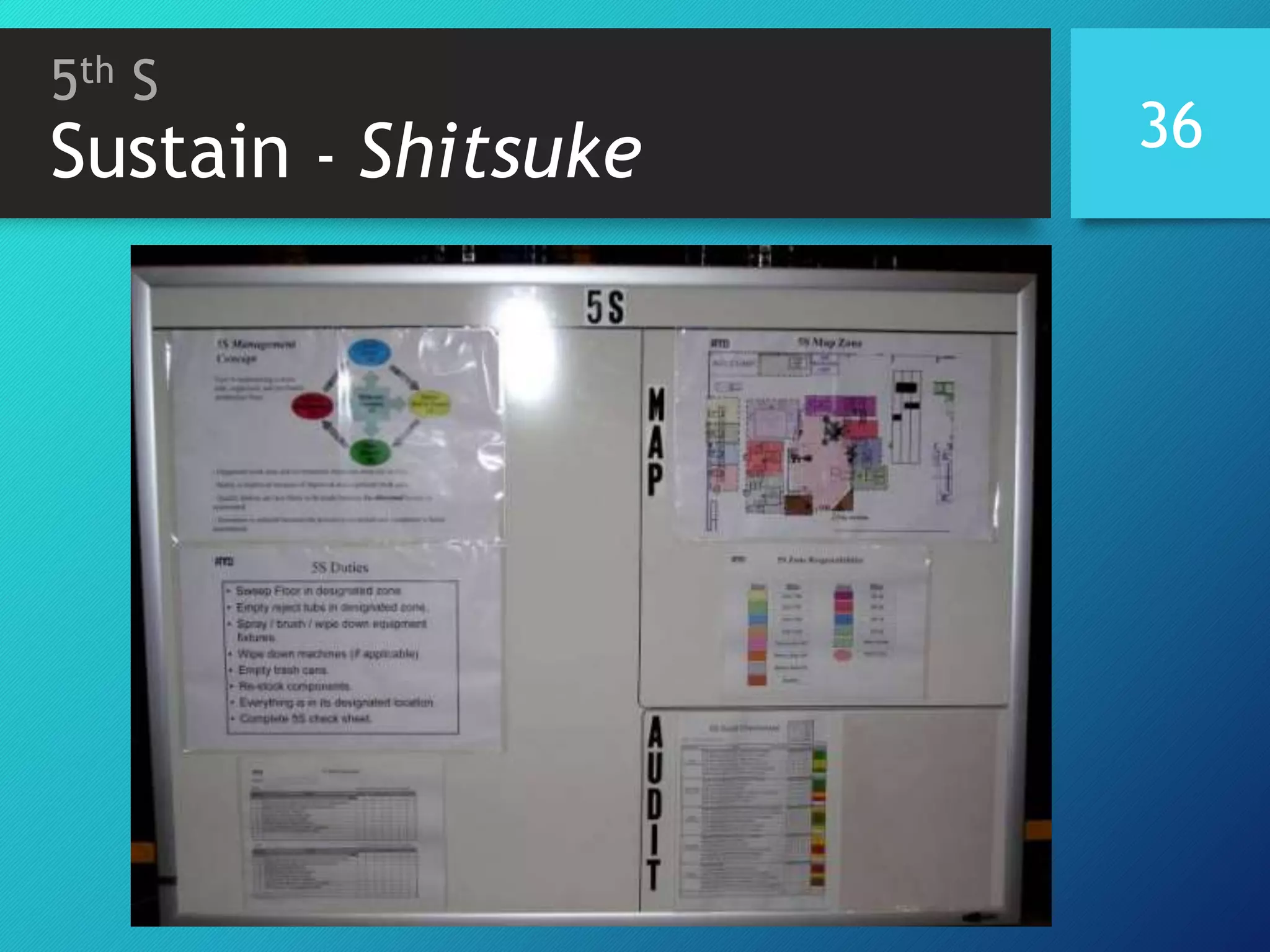 Presentation 5 S workplace organization methodology | PPTX