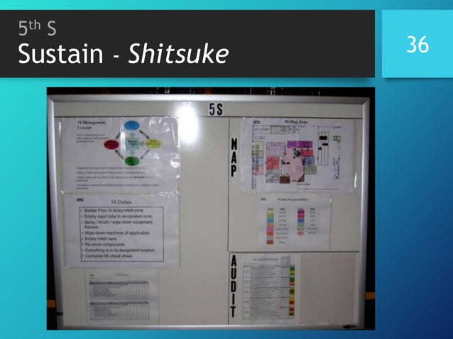Presentation 5 S workplace organization methodology | PPTX