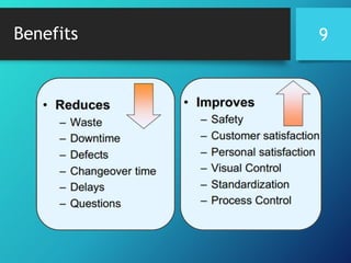 Presentation 5 S workplace organization methodology | PPTX
