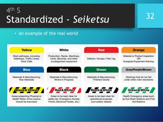 Presentation 5 S workplace organization methodology