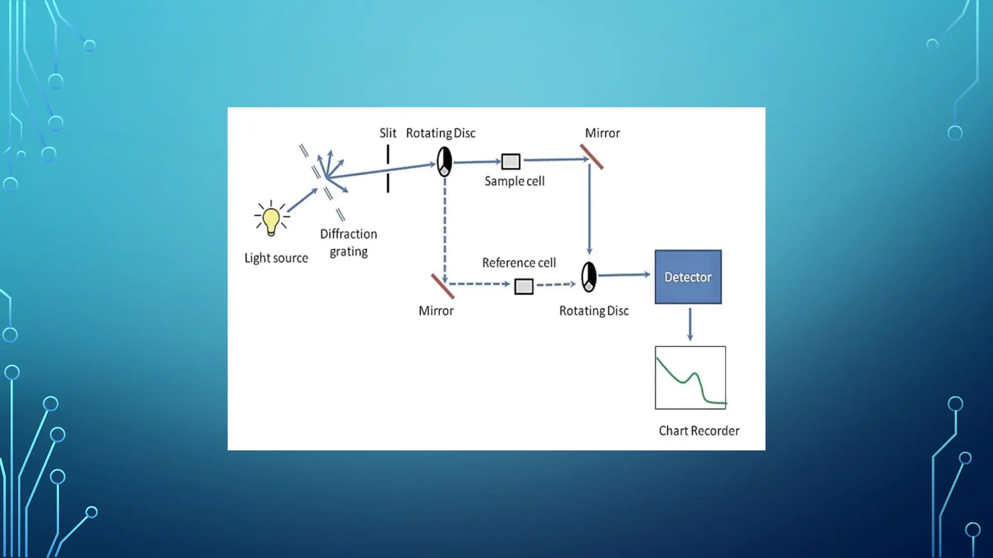UV-VISIBLE SPECTROSCOPY and it's Introduction,Principle,Instrumentation ...