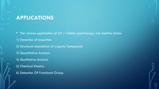 UV-VISIBLE SPECTROSCOPY and it's Introduction,Principle,Instrumentation ...