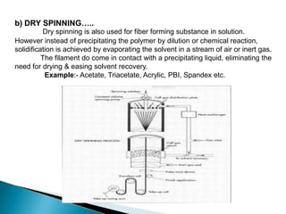 METHOD OF SPINNING | PPTX