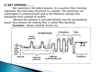 METHOD OF SPINNING | PPTX