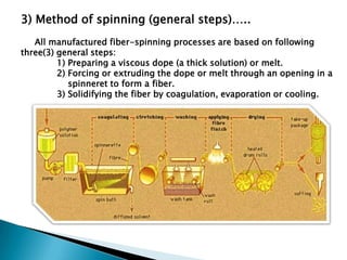 METHOD OF SPINNING | PPTX