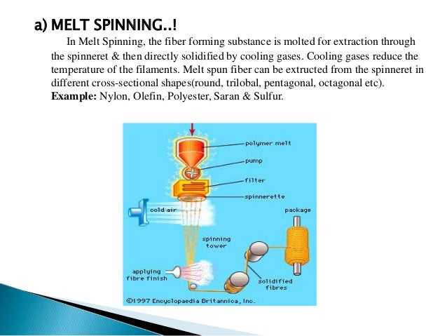 METHOD OF SPINNING