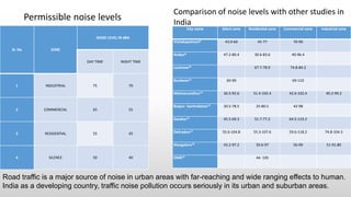 casestudy on pollution | PPTX