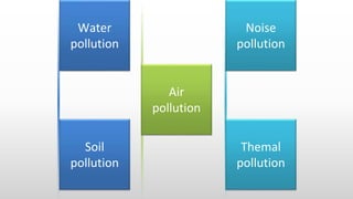 casestudy on pollution | PPTX