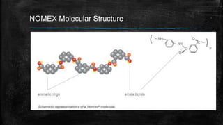 Special Use Fibres | PPTX