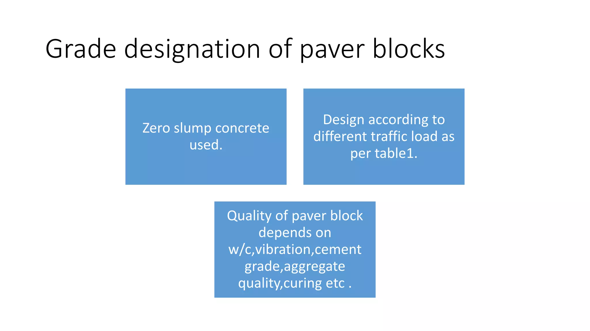 precasted concrete block (IS 15658) | PPTX