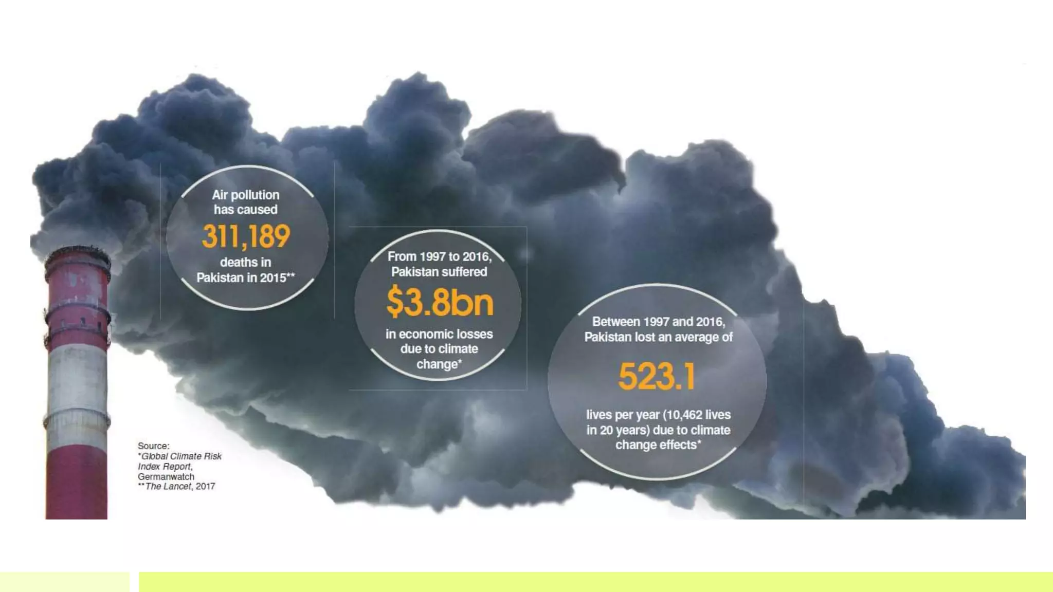 Plastic Pollution and Pakistan | PPTX | Environmental Services Industry ...