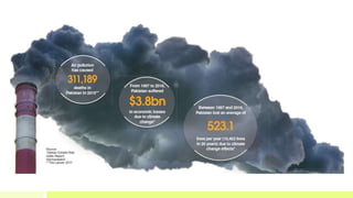 Plastic Pollution and Pakistan | PPTX | Environmental Services Industry ...