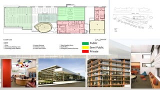 Educatorium | PPTX | Interior Decorating | Home & Garden