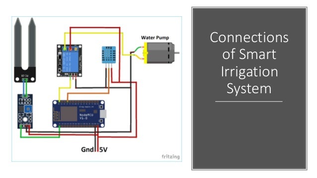 Smart Irrigation System