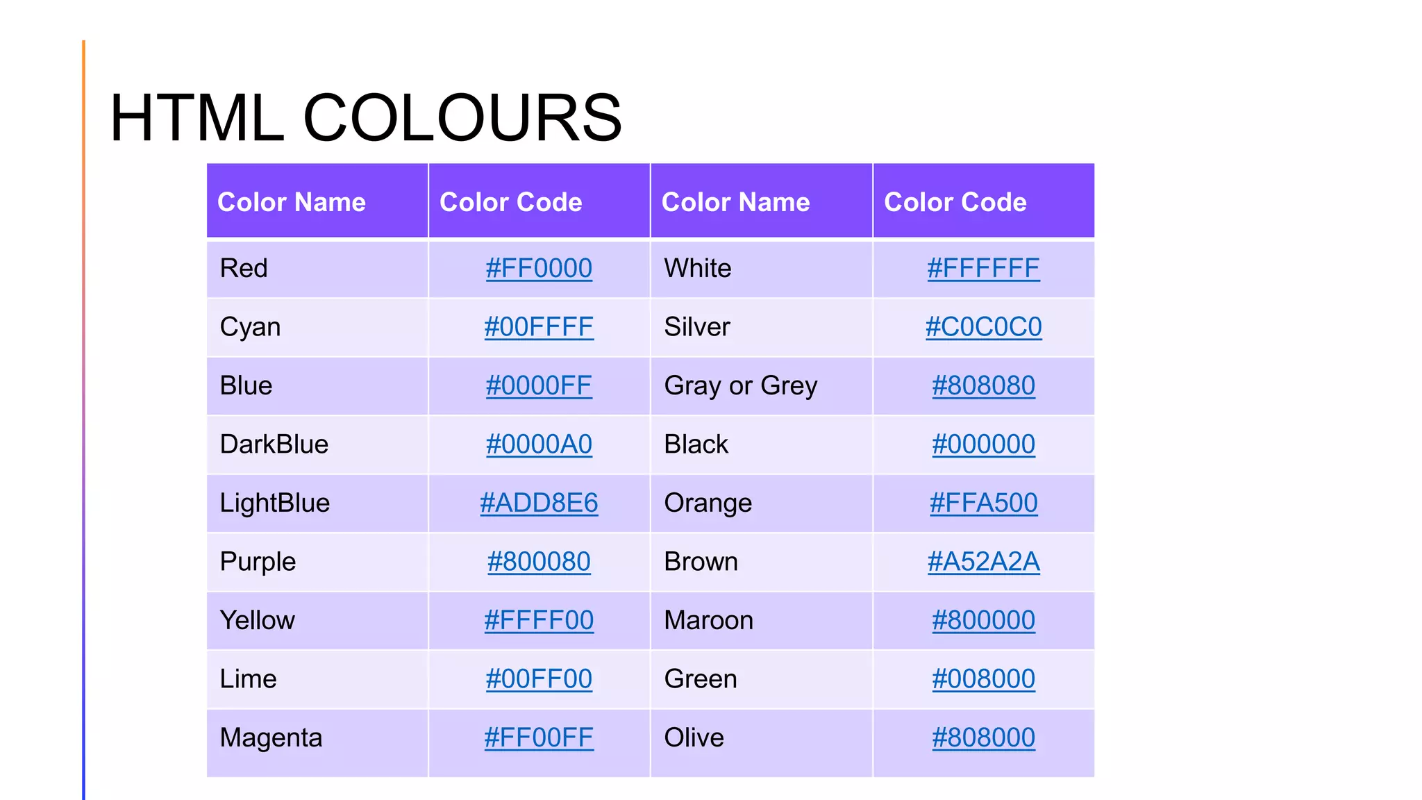 INTRODUCTION TO HTML | PPTX