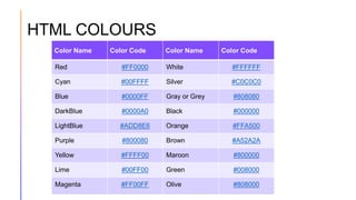 INTRODUCTION TO HTML | PPTX