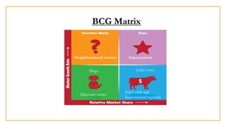 SWOT analysis, BCG Matrix | PPTX