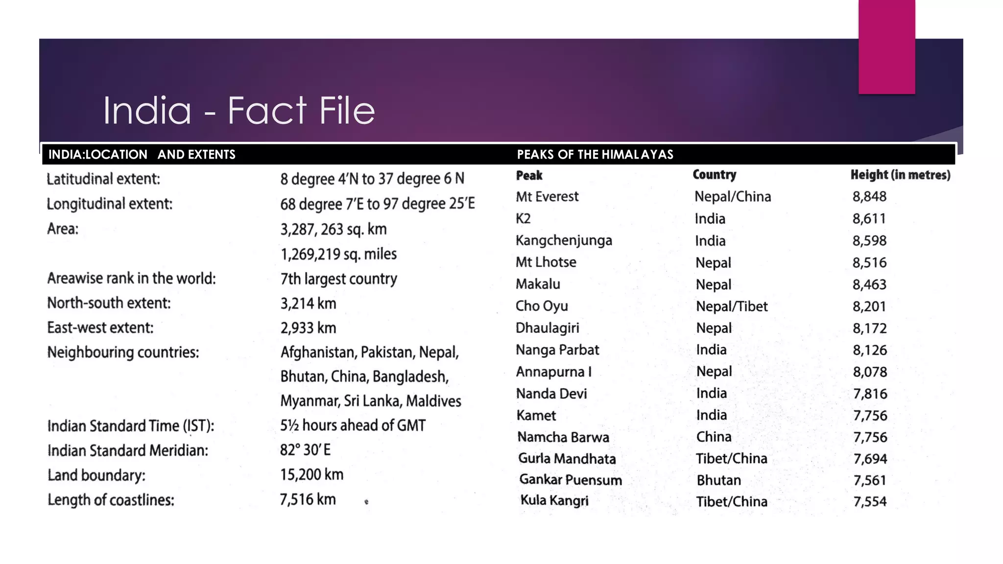 PPT of geography chapter1 NCERT-- India-Size and Location | PDF