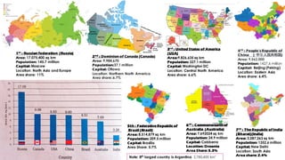 PPT of geography chapter1 NCERT-- India-Size and Location | PDF