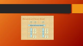 advance computer architecture.pptx