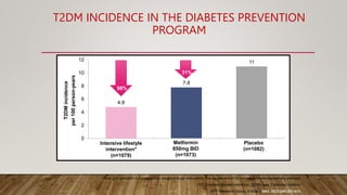 Prediabetes a new appraisal | PPTX