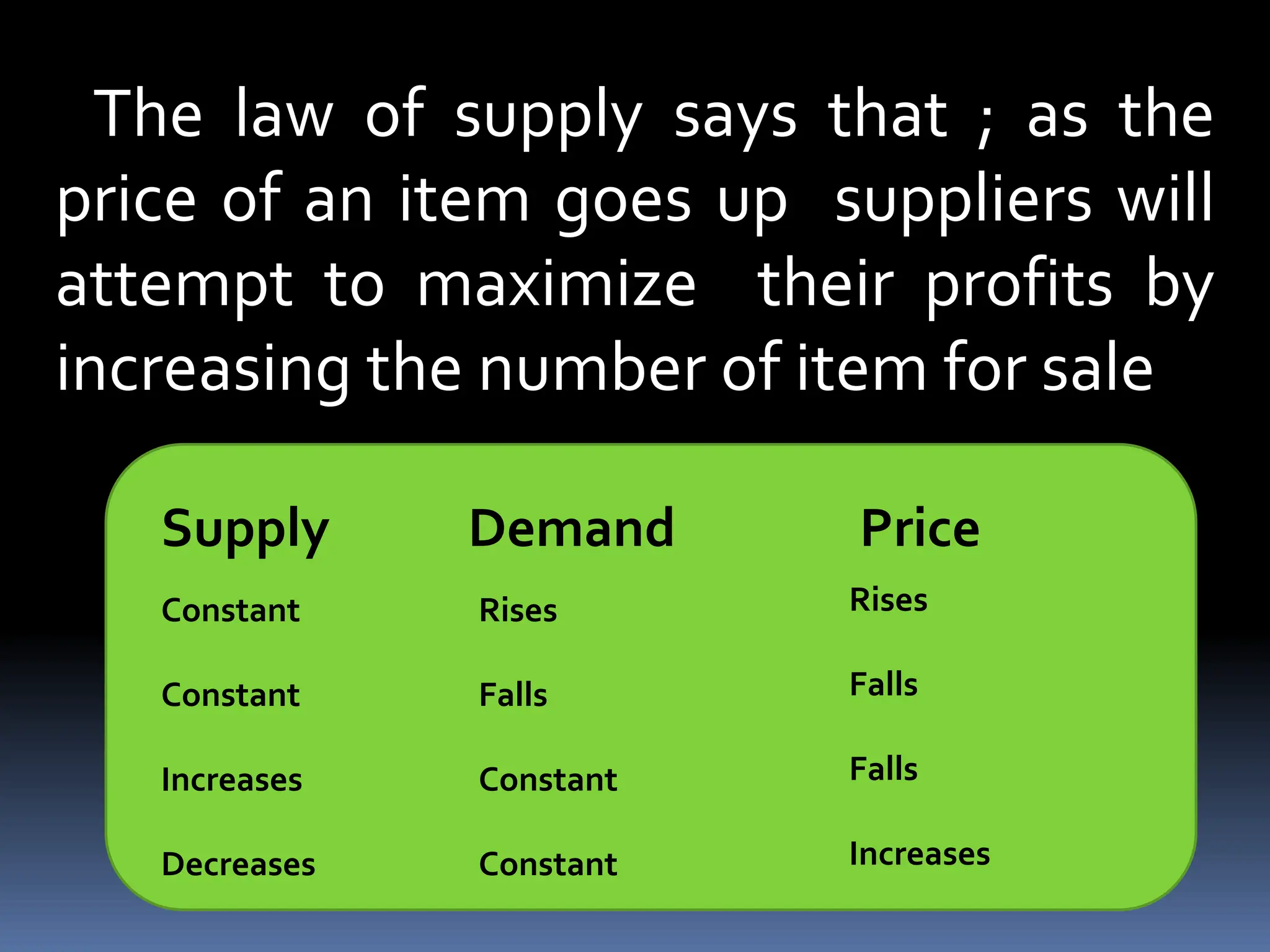 Presentation on law of supply. | PPTX