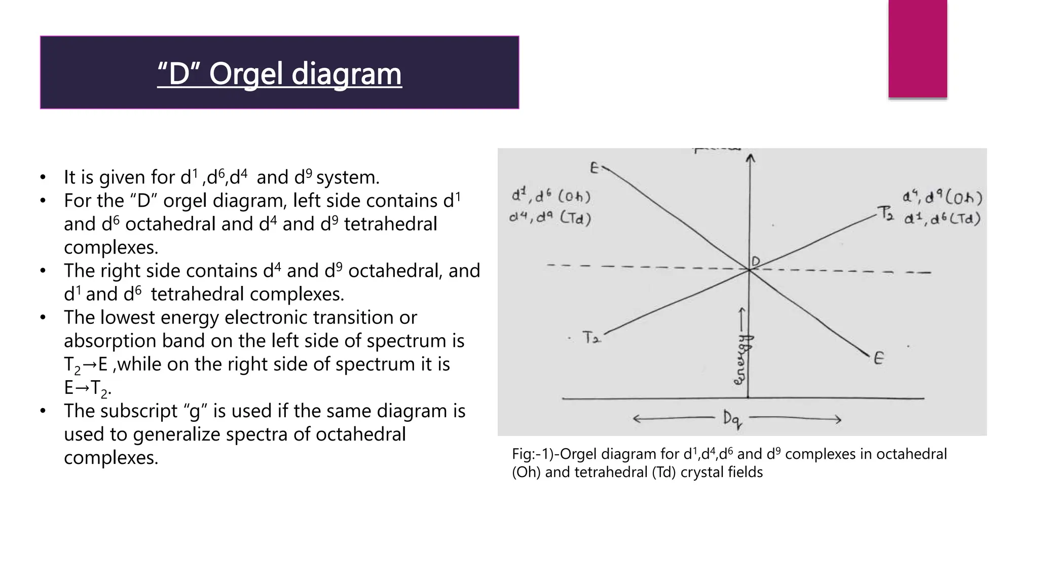 PowerPoint presentation on the topic ORGEL DIAGRAM | PPTX
