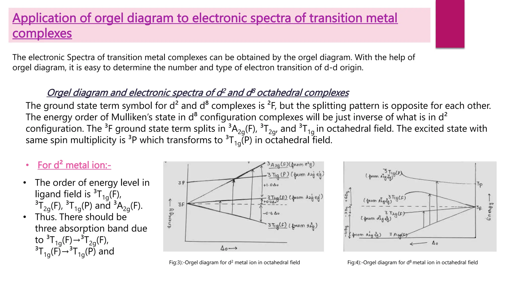 PowerPoint presentation on the topic ORGEL DIAGRAM | PPTX