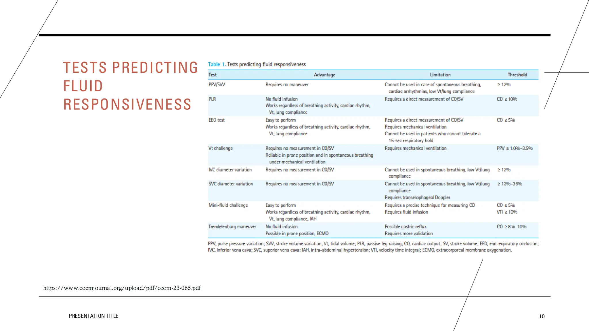 A Review of Surviving Sepsis Campaign: International Guidelines for ...