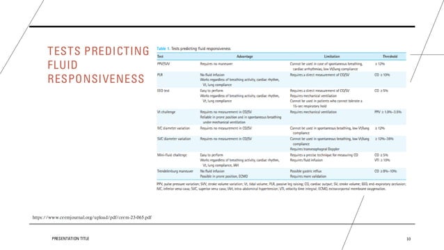 A Review of Surviving Sepsis Campaign: International Guidelines for ...