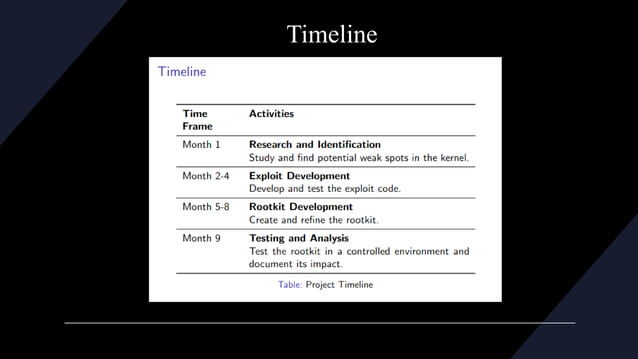 Presentation 6 Informations Security Pptx