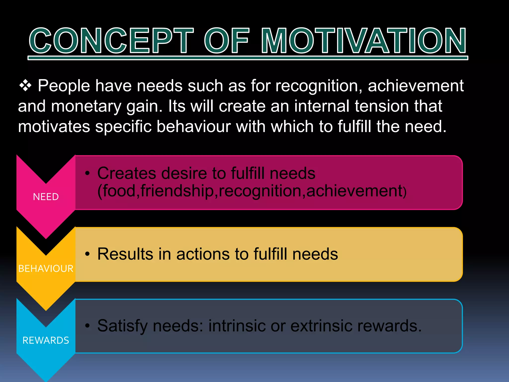 Principle of Management - Motivating Employees | PPTX