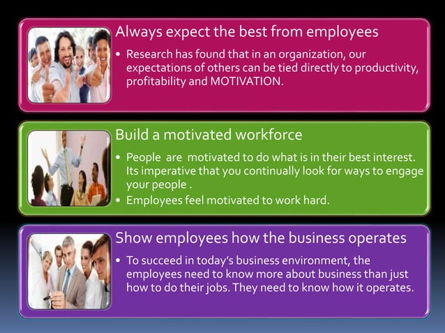 Principle of Management - Motivating Employees | PPT