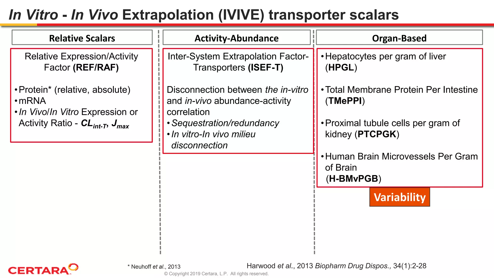 Challenges of transporter IVIVE, Digoxin example | PPTX