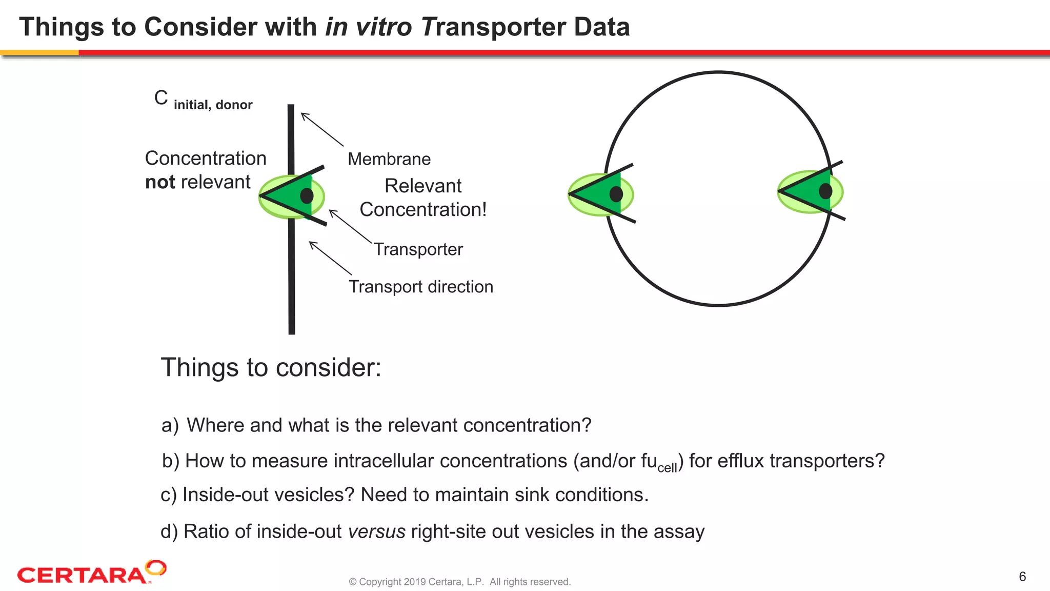 Challenges of transporter IVIVE, Digoxin example | PPTX