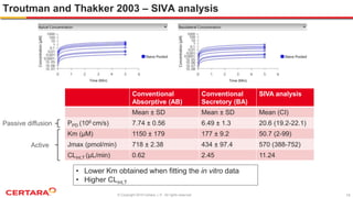Challenges of transporter IVIVE, Digoxin example | PPT