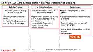Challenges of transporter IVIVE, Digoxin example | PPT
