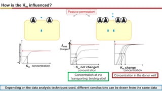 Challenges of transporter IVIVE, Digoxin example | PPTX