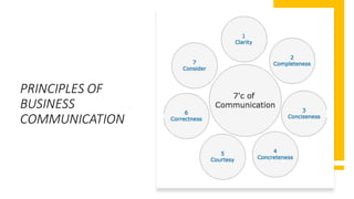 Presentation related to business communication | PPT