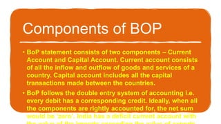 Understanding of India's BOP | PPTX