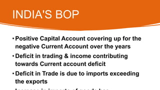 Understanding of India's BOP | PPTX