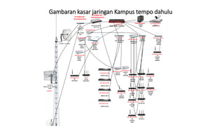 MENGGUNAKAN MIKROTIK BERBASIS GNS3 PADA JARINGAN | PPT