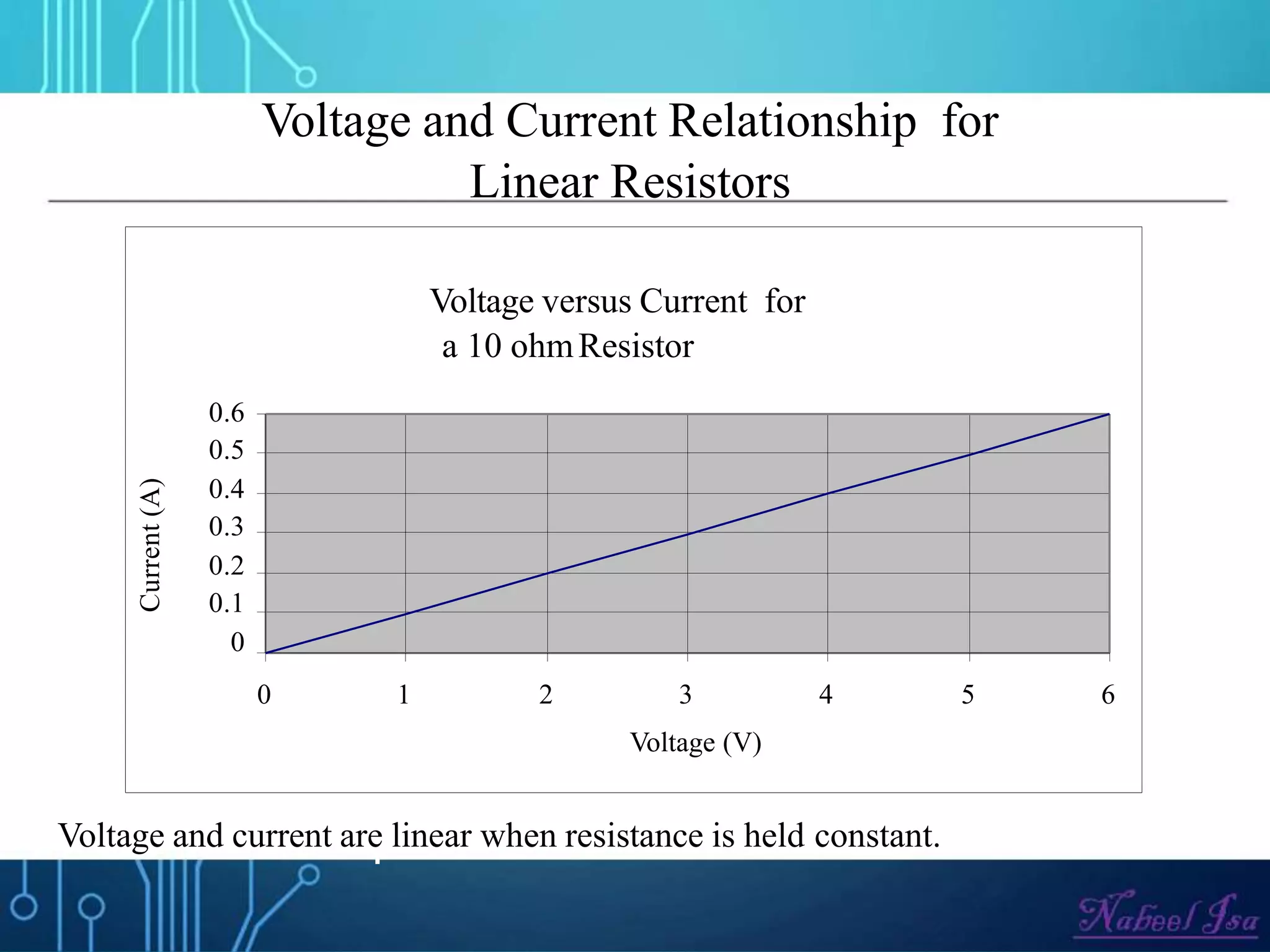 Presentation OHM LAW | PPT