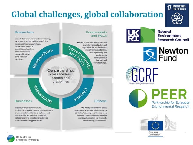 WRR and Sustainable Development - Gwyn Rees, UKCEH | PPT