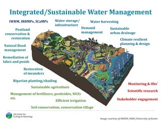 WRR and Sustainable Development - Gwyn Rees, UKCEH | PPT