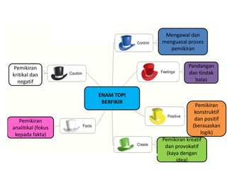 Presentation 6 hat & 6 shoes b6 | PPTX