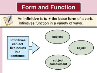 Presentation 6 infinitives | PPS | Real Estate Buying and Selling ...